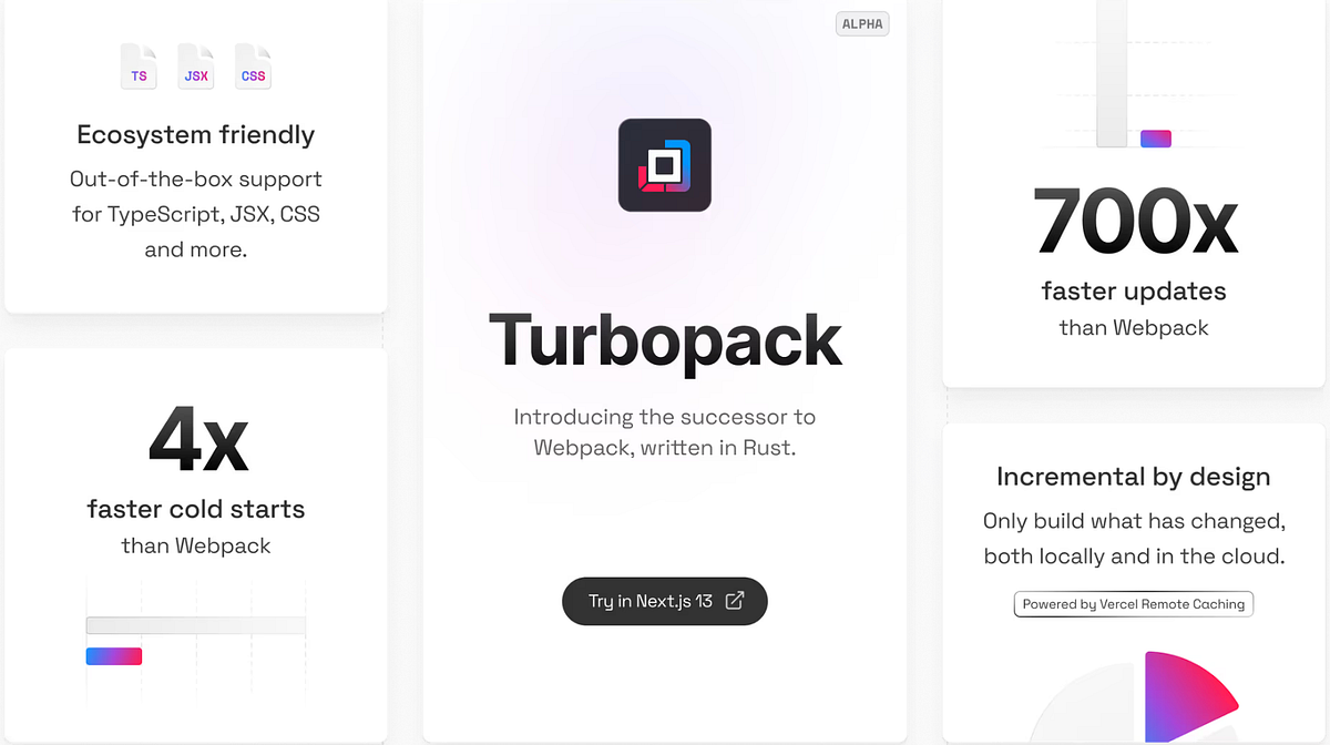 Next.js Turbopack: How Fast is it? | by Kristiyan Velkov | JavaScript in Plain English
