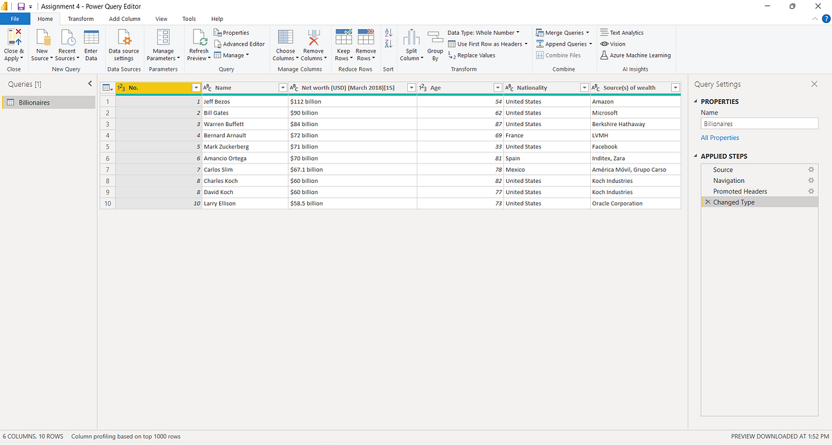 Power BI Assignment -3. Objective — Power BI Desktop, Cloud… | by ...