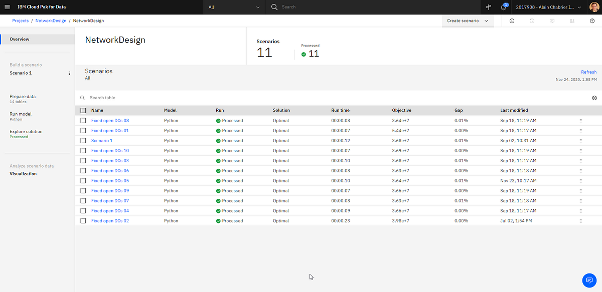 Overview in Decision Optimization Experiment | by AlainChabrier | Medium