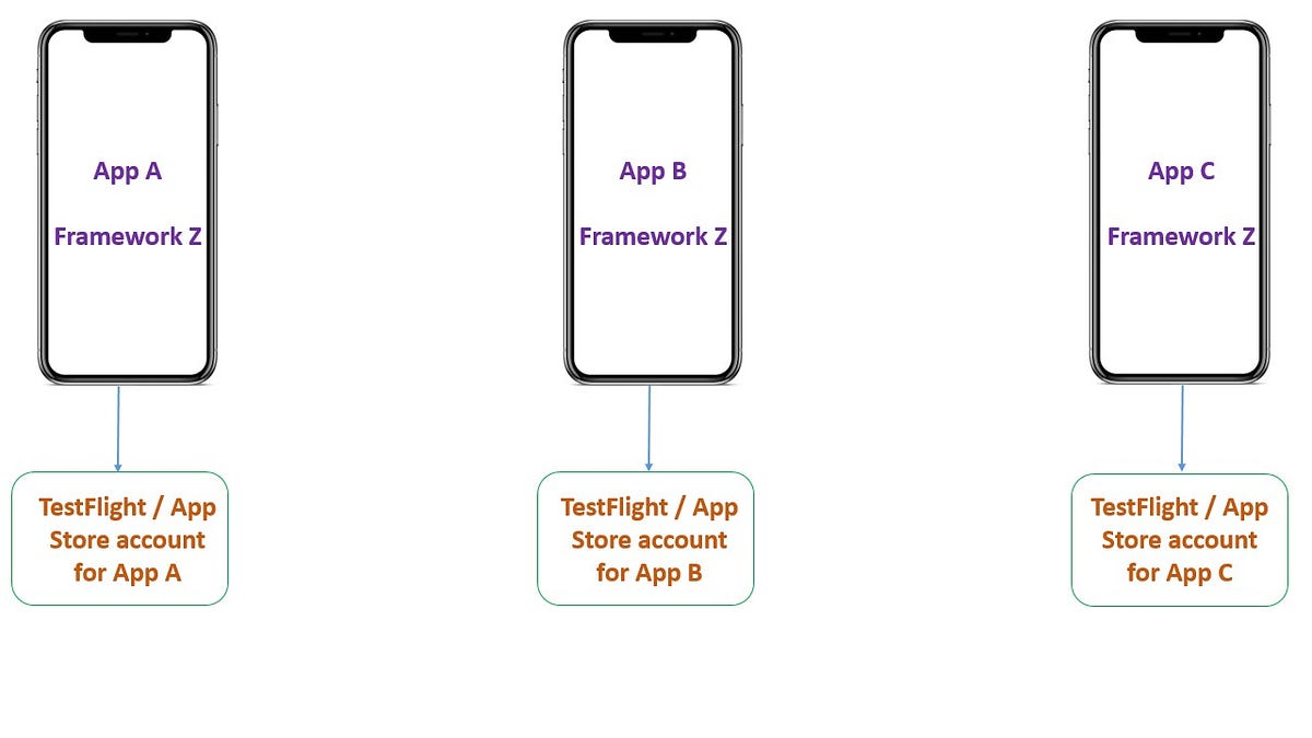MetricKit: A boon for iOS framework developers to get Crash Logs | by Vipul Arvind | Medium