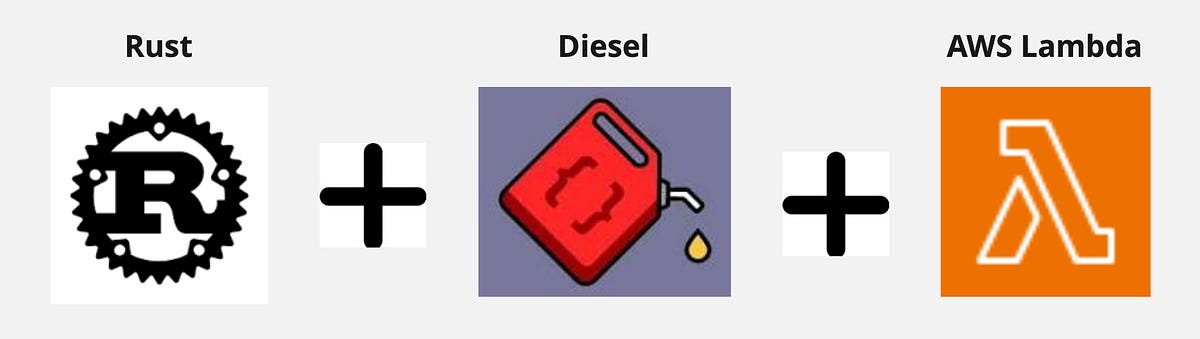 Rust Diesel Async Lambda In One Of My Previous Articles I… By Itsuki Stackademic