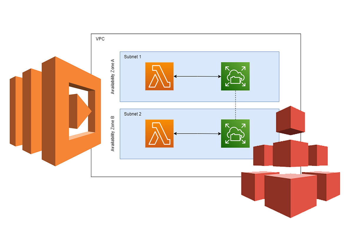 Mount AWS Elastic File System (EFS) with Lambda Functions — with SAM | by Bumuthu Dilshan | Medium