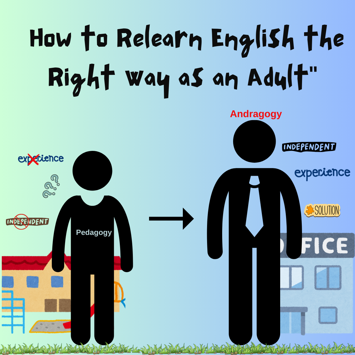 “How to Relearn English the Right Way as an Adult” | by Ren The ...