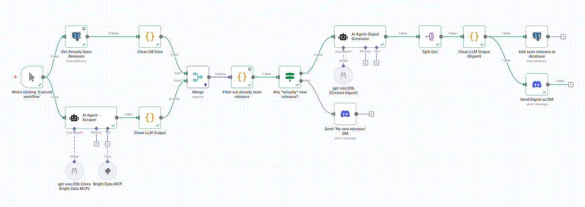 Using N8N to Keep Up with Next.js Canary Releases | Artificial ...