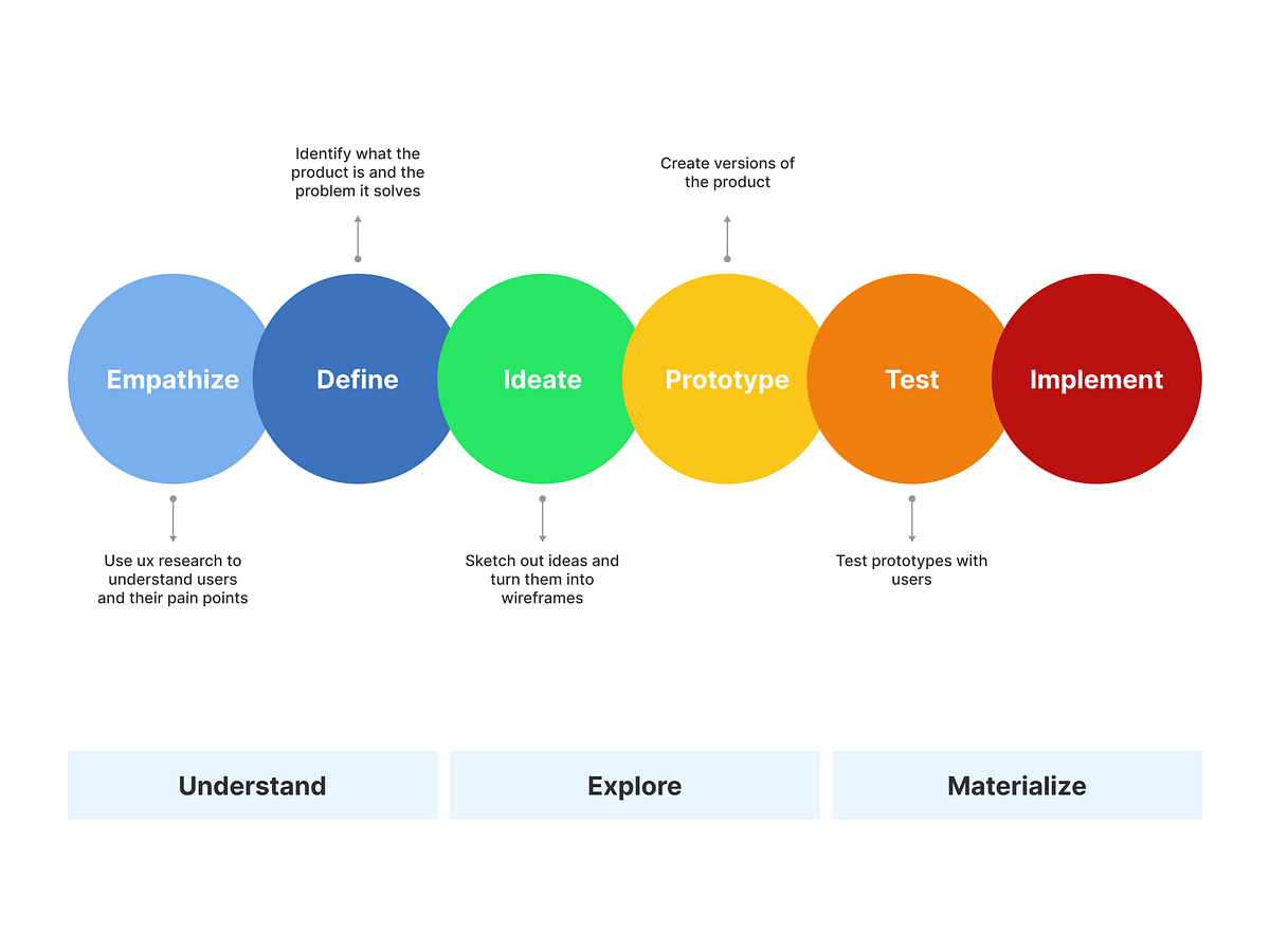 Designing in the Dark: A Real-World UX Case Without Users or Data | by ...