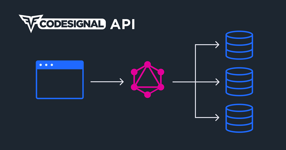Building Integrations with CodeSignal’s API and Webhooks | by Paige Schwartz | CodeSignal | Medium