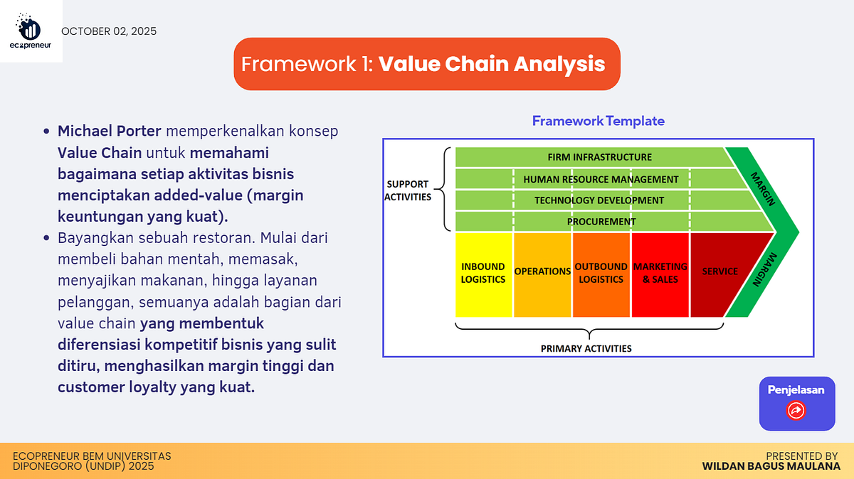 Belajar Operations Framework “Value Chain Analysis“ dalam Lomba Bisnis ...