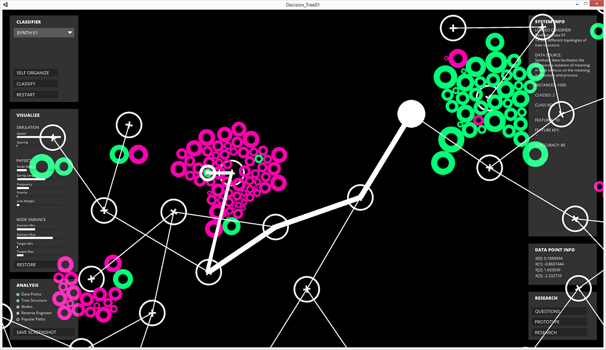Art in the Digital Age. Have you ever walked into an art museum… | by Isabella Licavoli ...