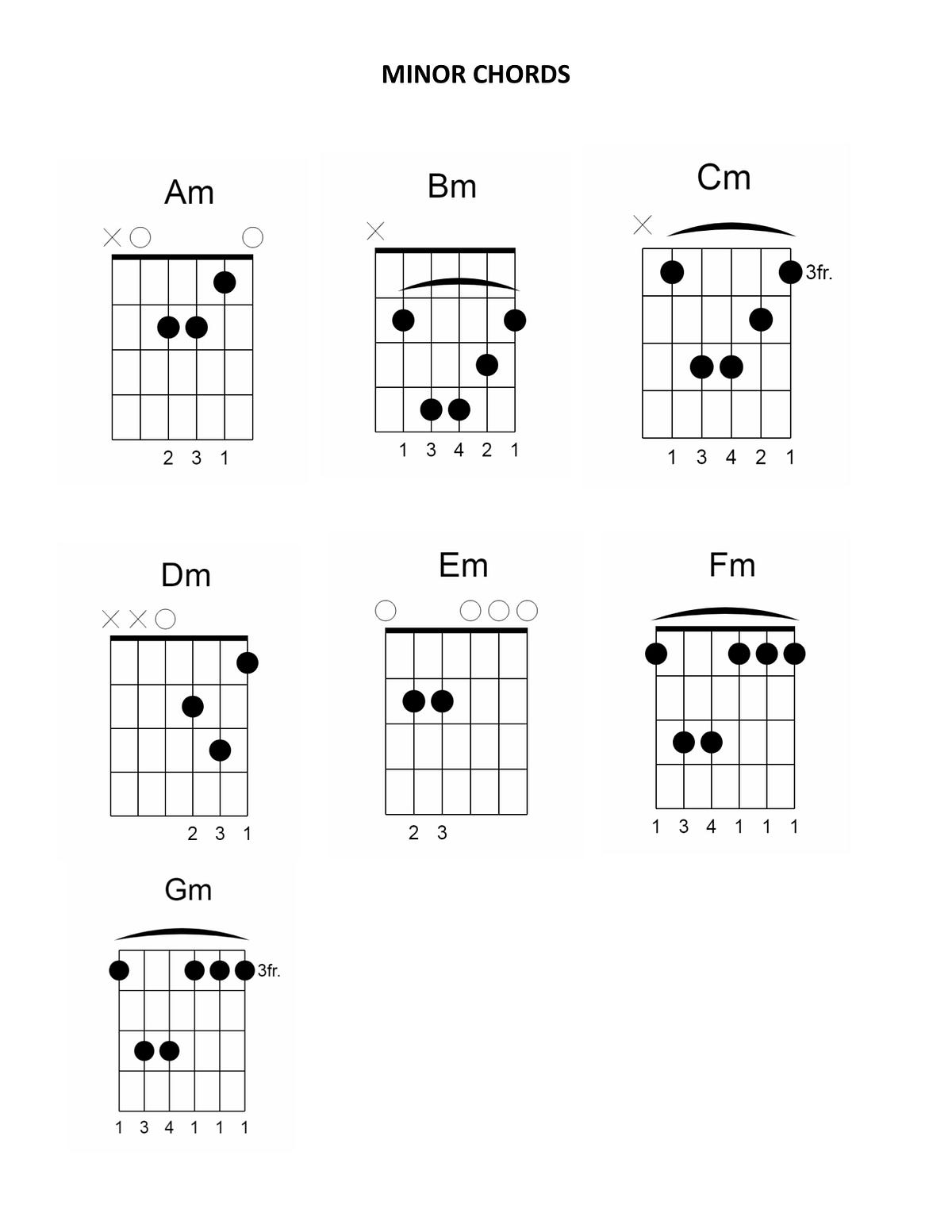 Just A “Minor” Tweak. How to change the mood with a simple… | by Chris ...