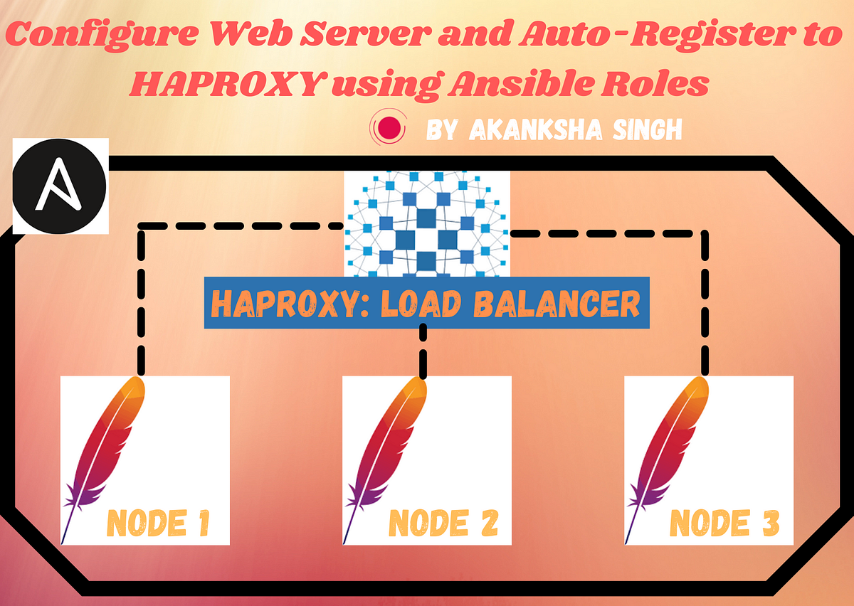 Configure Apache Web Server, HAPROXY and further Auto-Register Backend Server IPs to HAPROXY ...