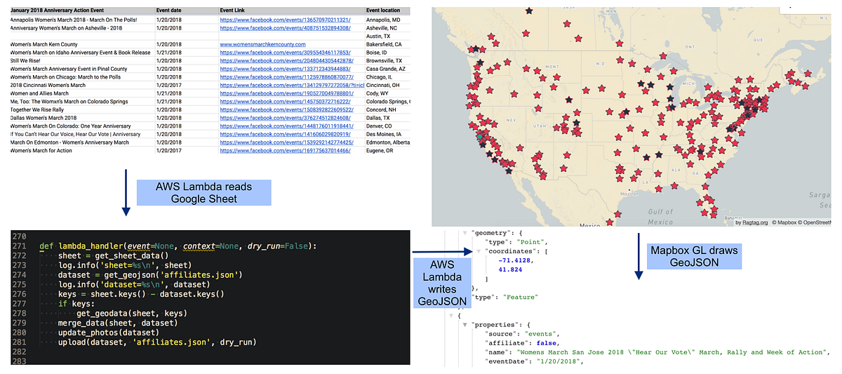 Mapping a Google Sheet with Lambda and Mapbox | by Kimberly Nicholls ...