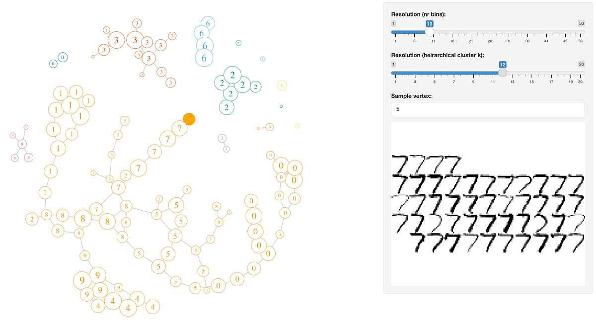 How to code interactive graphics with R shiny | by Bill Oxbury | Medium