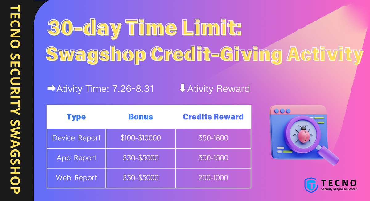30-day Time Limit: Swagshop Credit-Giving Activity | by TECNO Security ...