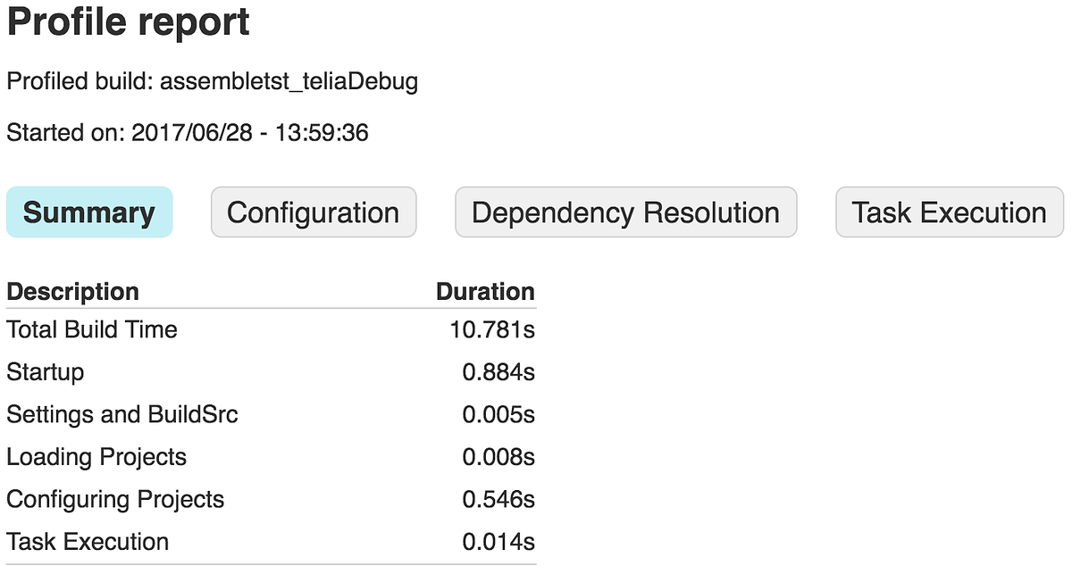 Making Gradle builds faster. Optimize your gradle | by Zhihui Tang | Medium