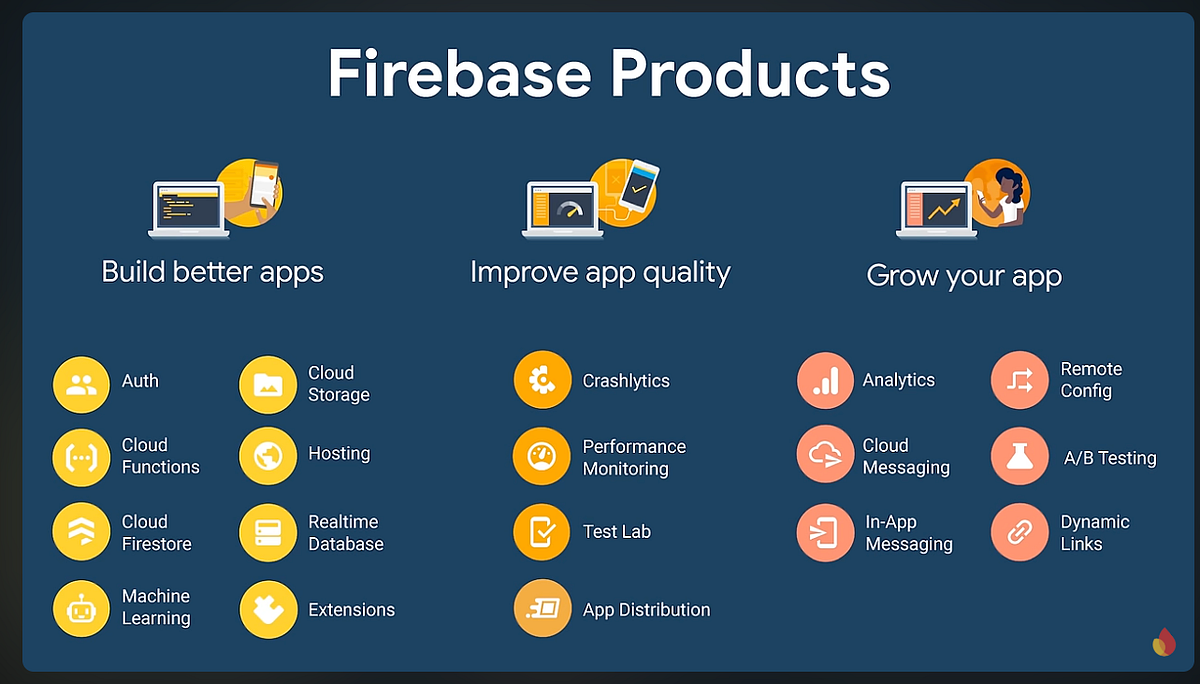 An Introduction to Using Firebase Products with Python | by Mayuresh K | Python in Plain English