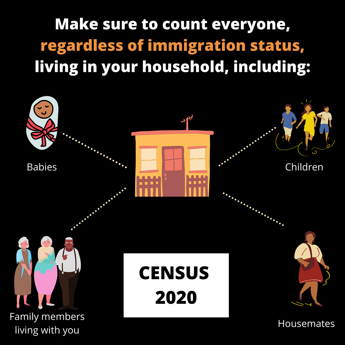 Let’s Put People Over Paperwork. Code for San José’s September 2020 ...