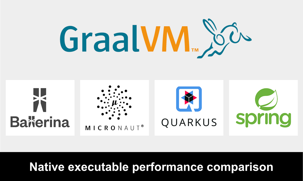 Unveiling Ballerina GraalVM image: A comparative analysis | by Krishnananthalingam Tharmigan ...