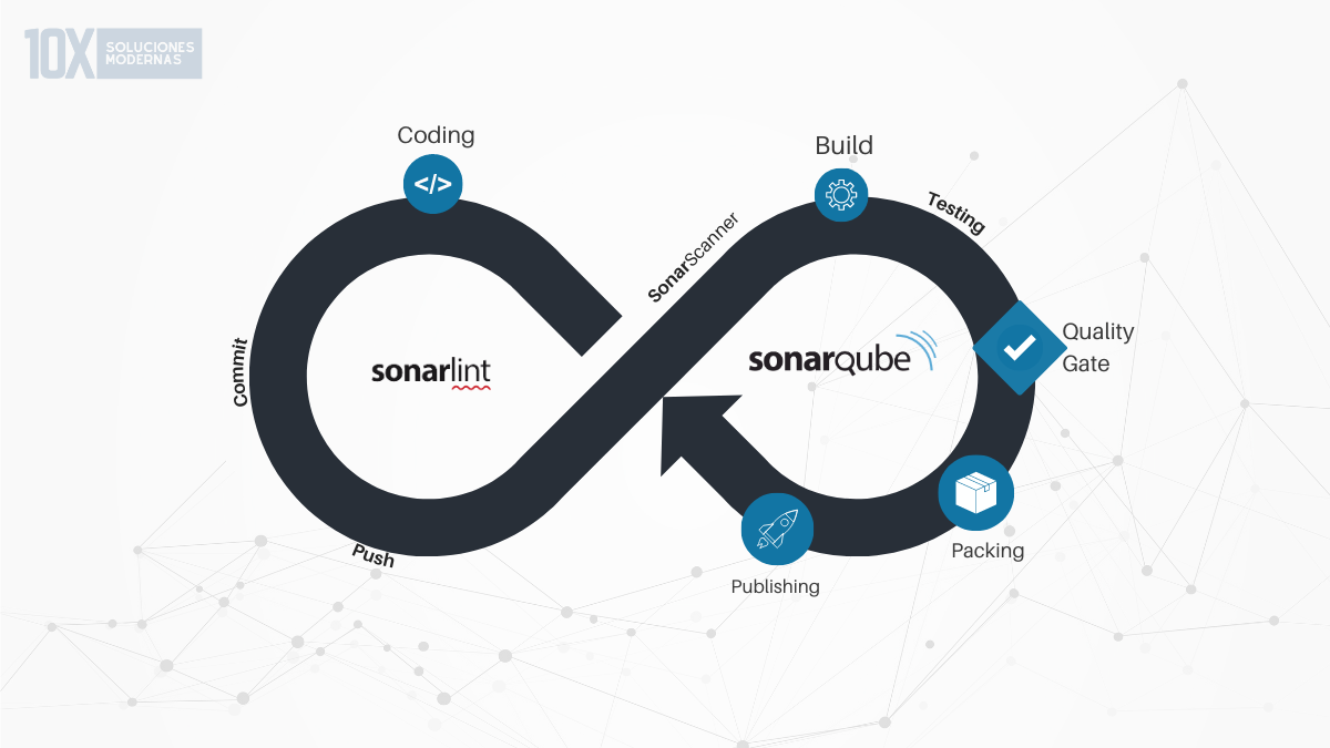 Boost Your Code Quality And Security With Sonarqube By Tenxers Medium