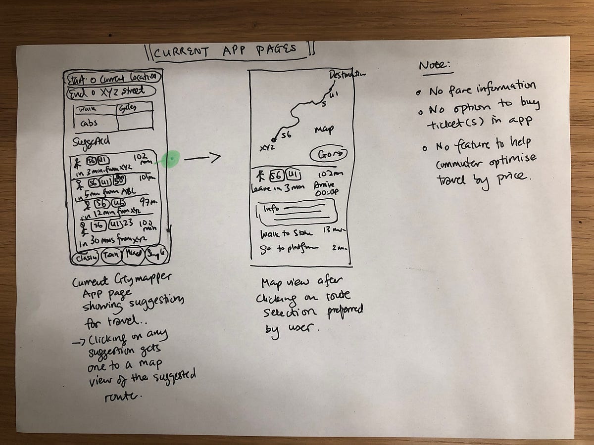 Ironhack’s Prework: Sok Mun Wunder_Challenge 1 | by Sok Mun Wunder | Medium