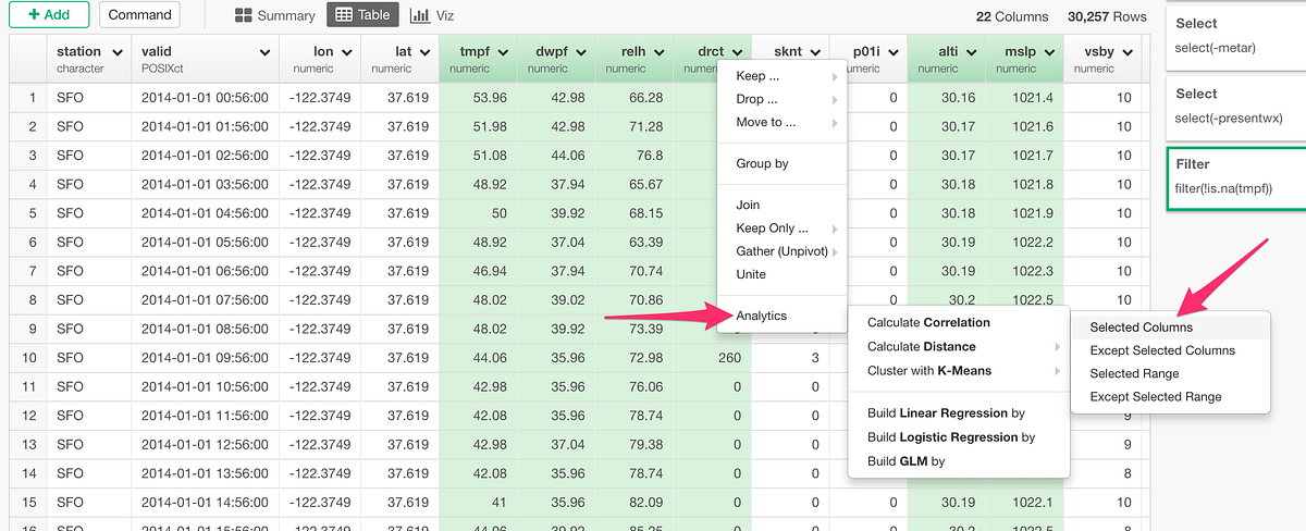 Multiple Column Selection for Statistical Analytics | by Kan Nishida | learn data science