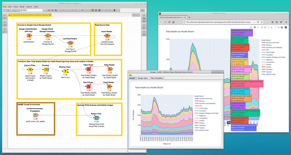 KNIME Integration with Plotly Express & Kaleido | Towards Data Science