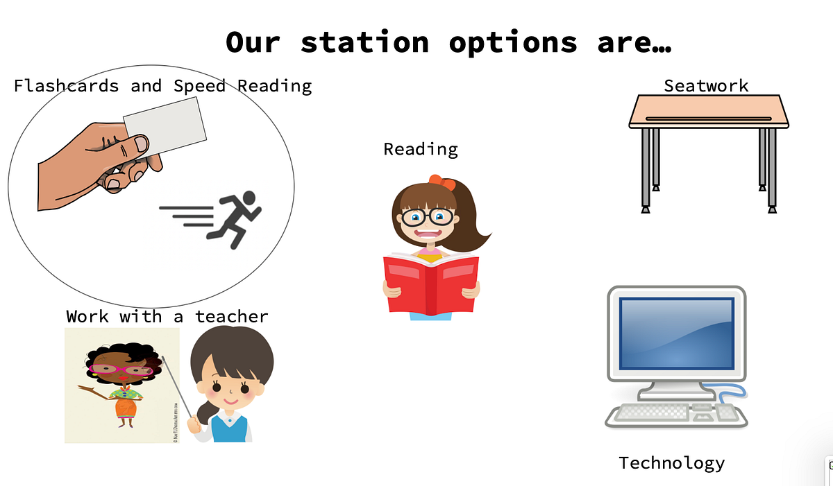 Flip the Feedback — Visual Supports for Elementary Learners | by ...