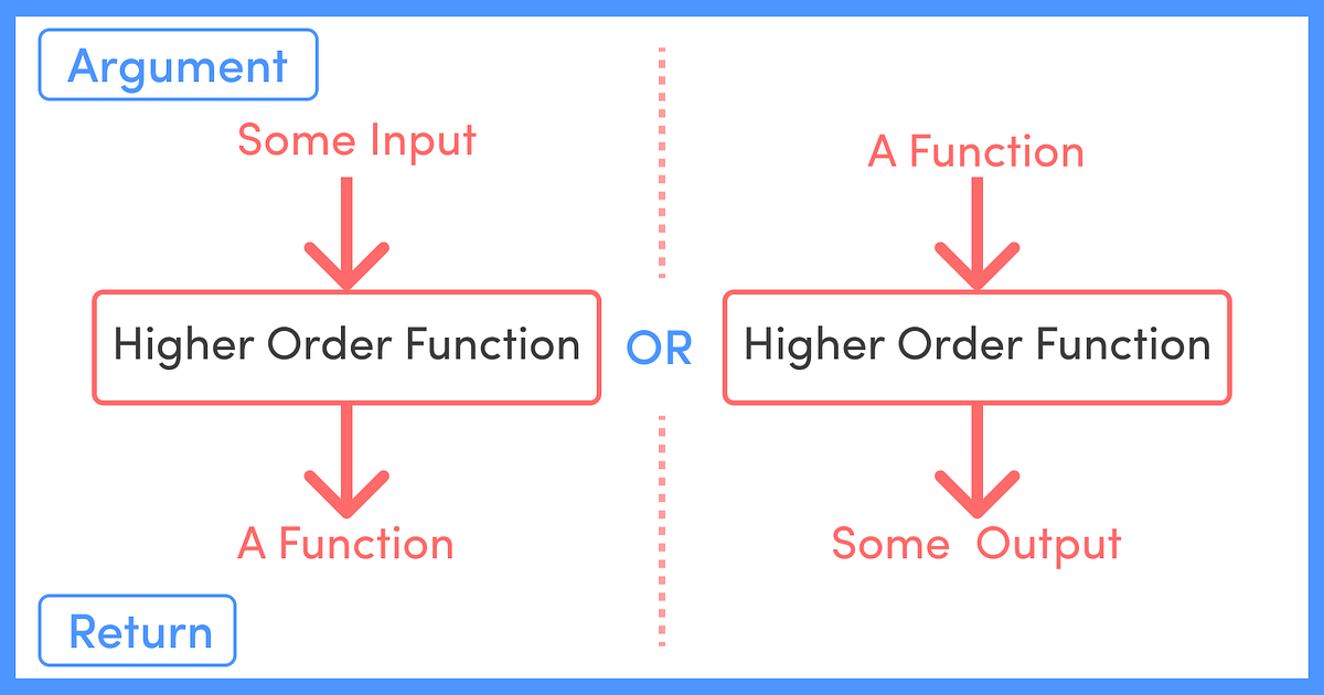 Array higher order functions. yuqori darajali functions bular yangi ...
