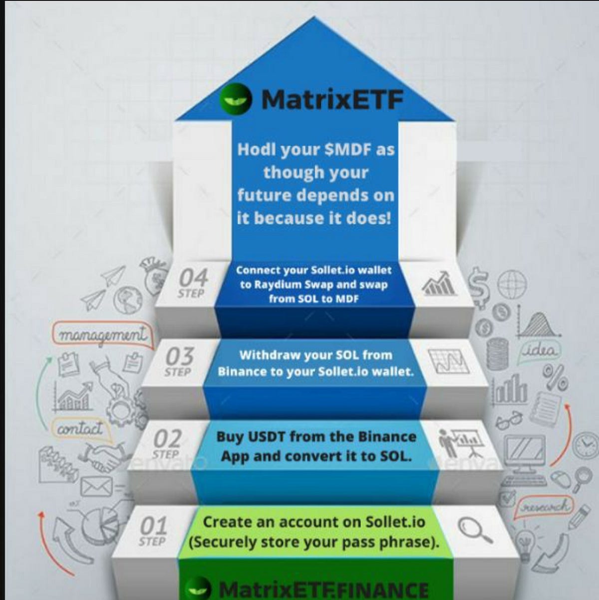 HOW TO BUY MatrixETF ( FOR BEGINNERS) | by Utibe EDet | Medium