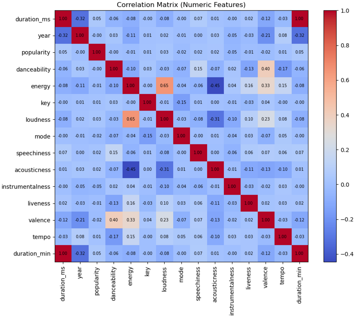 Exploratory Data Analysis (EDA) in 7 Easy Steps — With Plots and Code ...