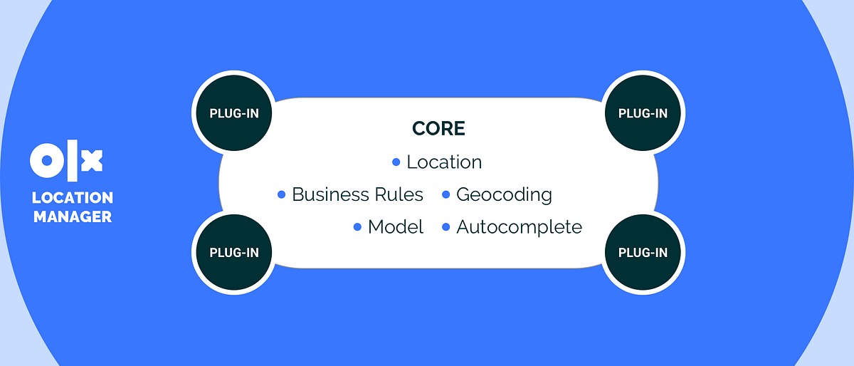 7 Ways to Make Optimised Use of Core Location | OLX Engineering