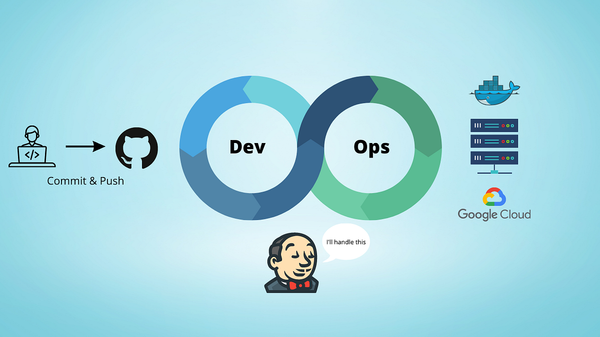 Creating Pipeline Automation for Deploying an App with Jenkins | by ...