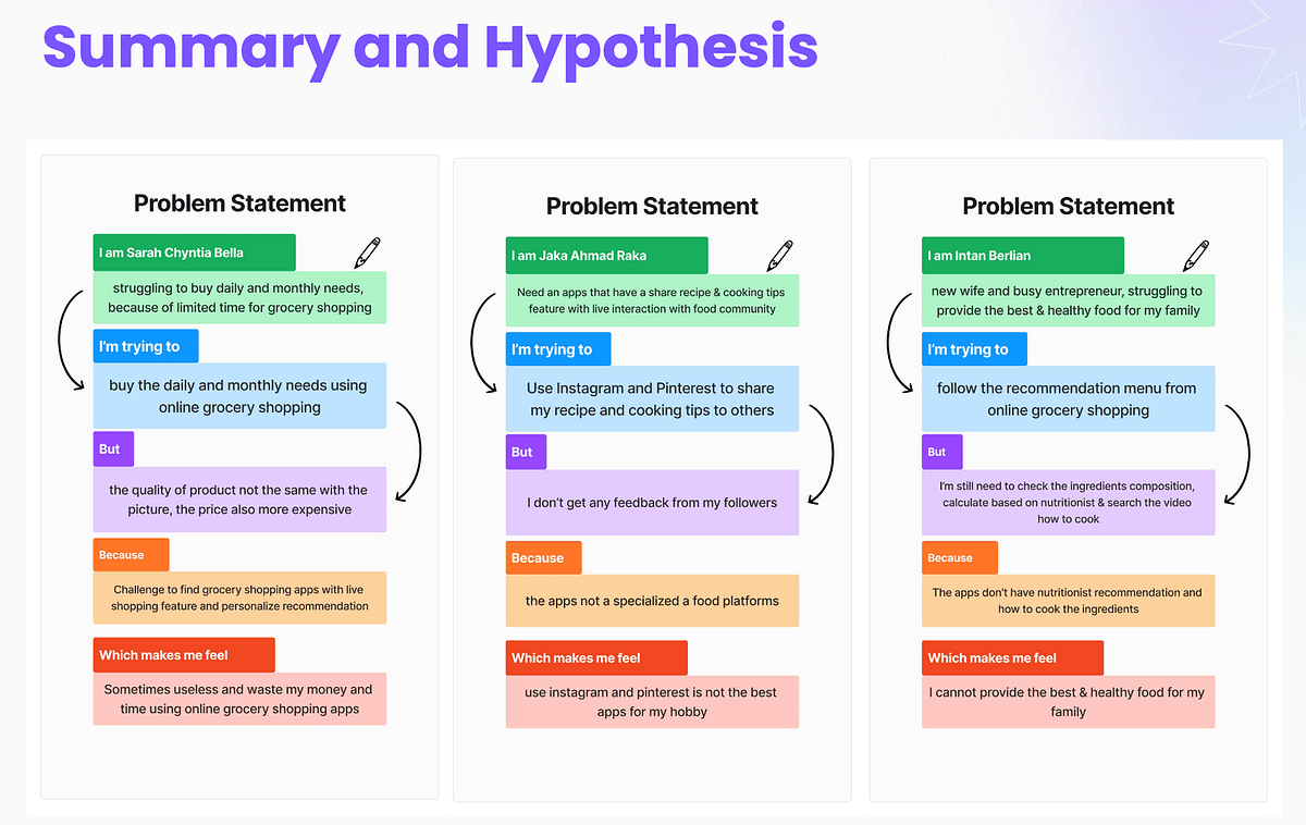 Product Management Case Study:Hypothesis for wholesale e-commerce ...