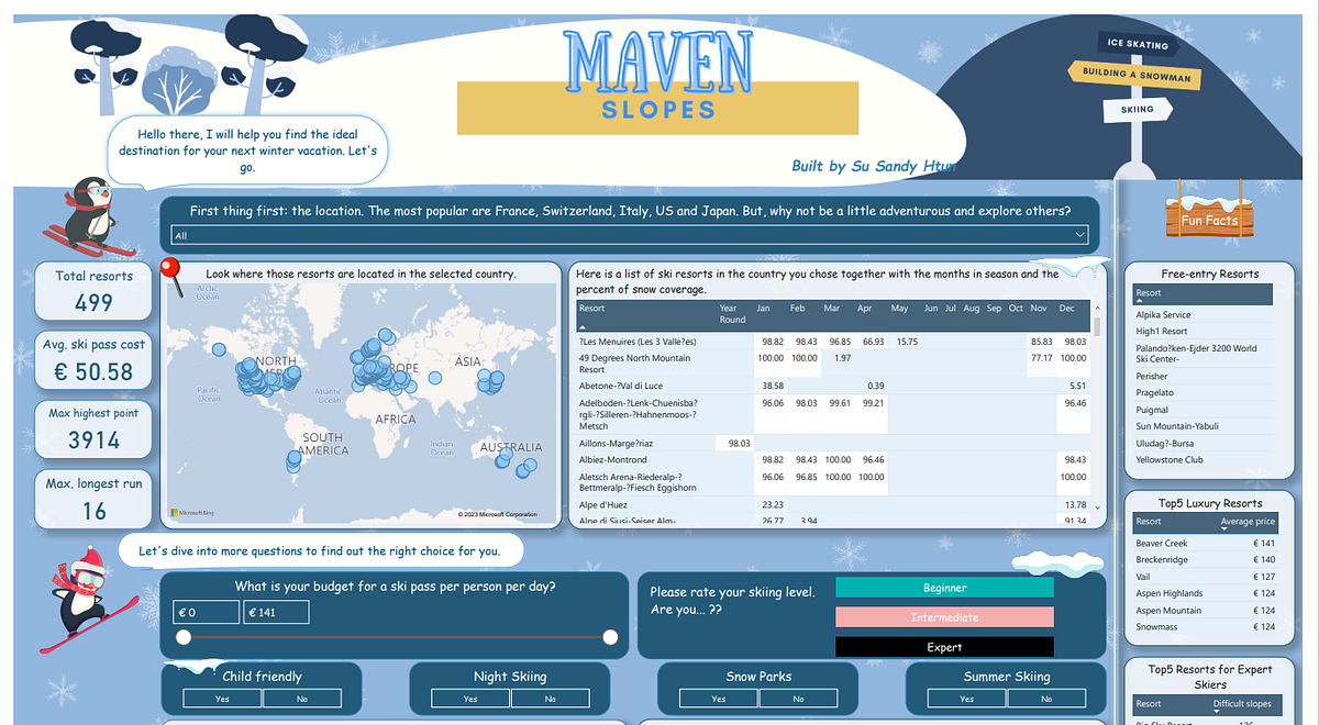 Data Model behind my Maven Slopes Challenge Entry | by su_sandy | Medium