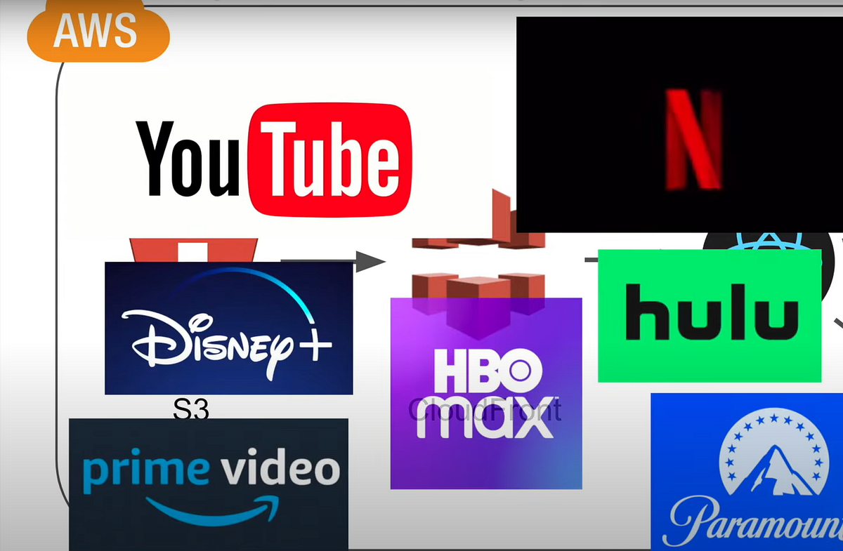 Building a Video Streaming Platform from Scratch | by Karan Mhaske | Aug, 2024 | Medium