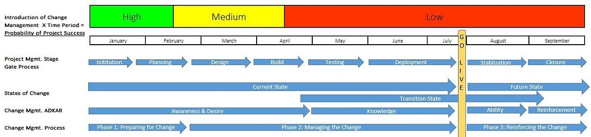 Risky Business: Exploring Entry Point Risk in Change Management | by ...