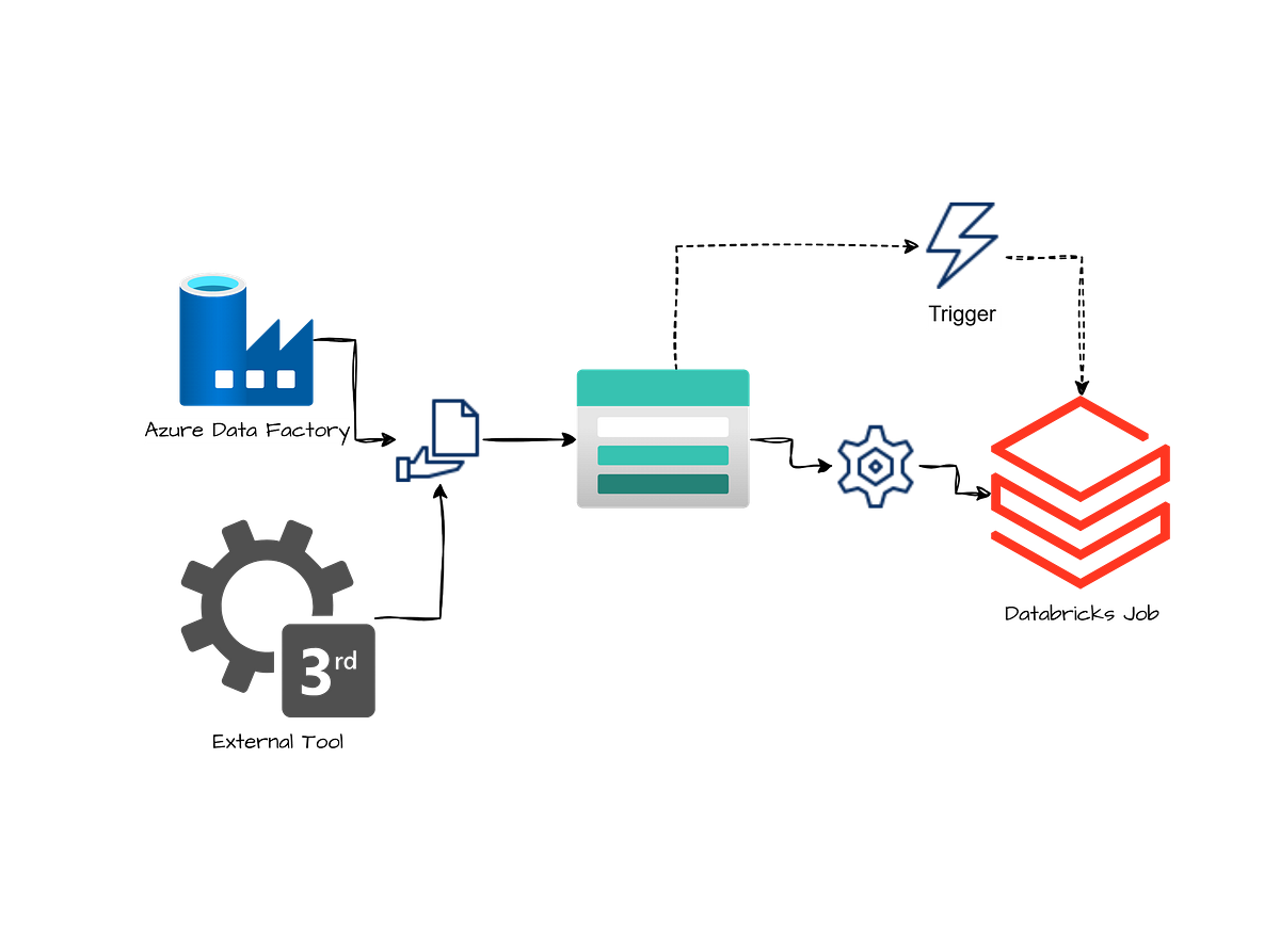 🚀File Arrival Triggers in Databricks Workflows | by Mariusz Kujawski | Medium