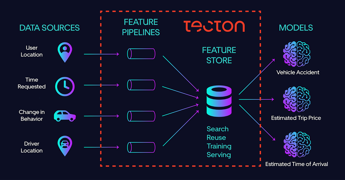 The Hidden Performance Killer in Your ML Pipeline: Python Code That ...