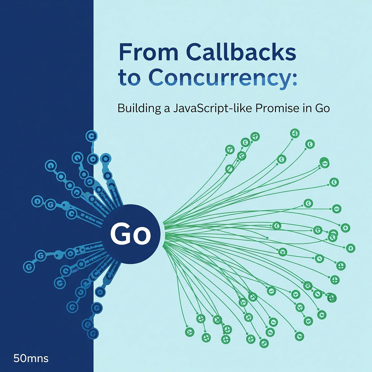 From Callbacks to Concurrency: Building a JavaScript-like Promise in Go | by Saatvikawasthi | Medium
