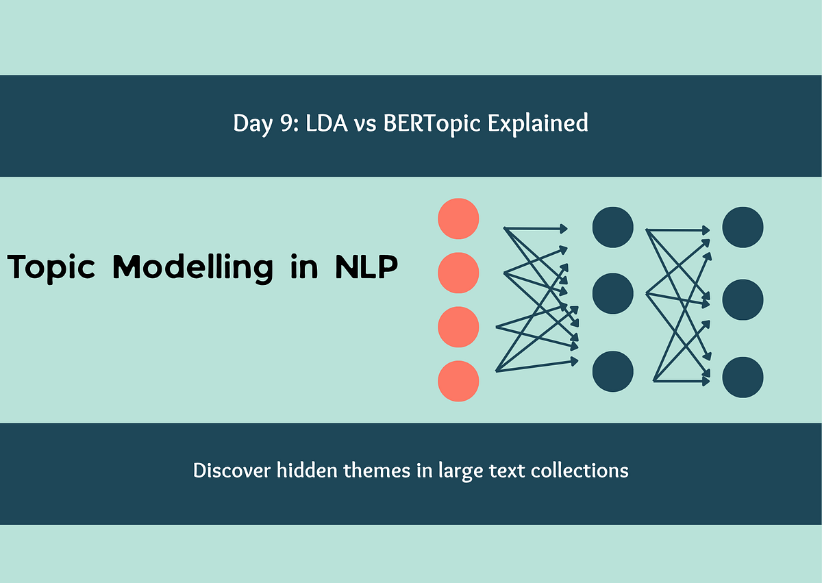 Topic Modeling in NLP: LDA vs. BERTopic Explained | by Maheera Amjad | Oct, 2025 | Medium