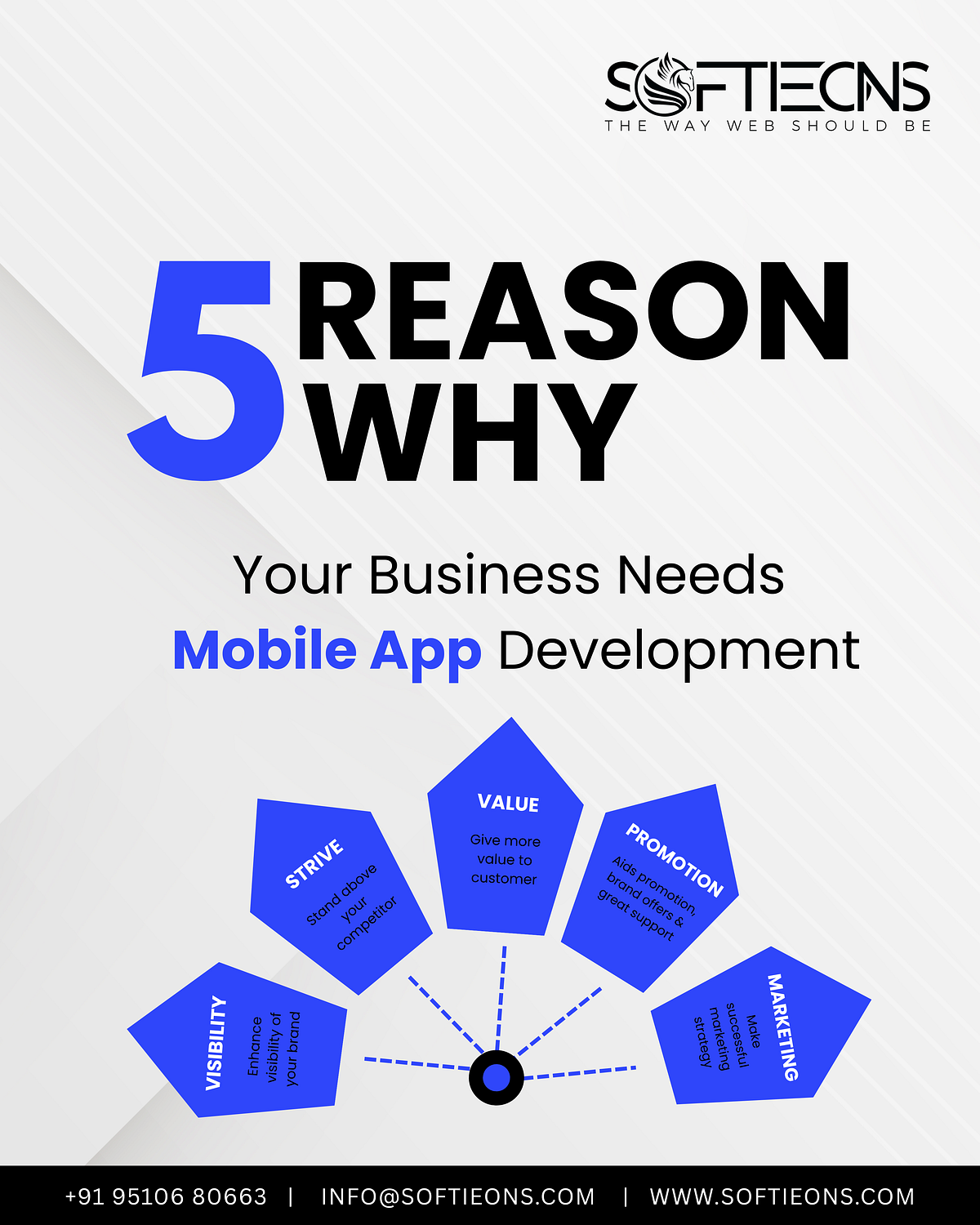 Softieons Technology — Leading IT Company for Web Development, Mobile Apps & Digital ...