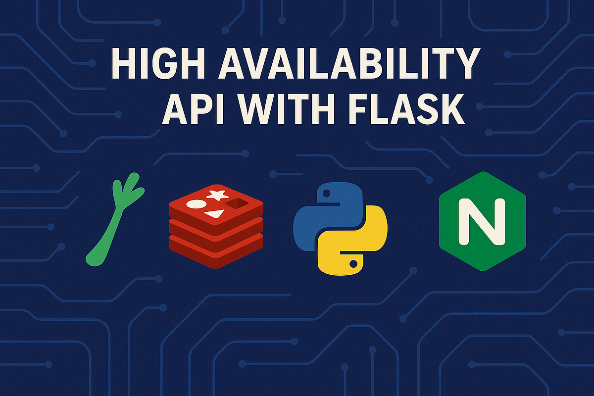 Building a High-Availability API with Celery and Microservices ...