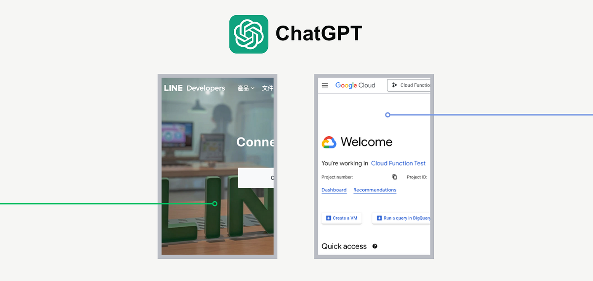 LINE 聊天機器人 - 結合ChatGPT 打造你的隨身智能小幫手 | by Jerry Wen | Medium