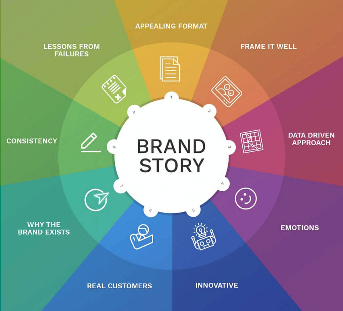 Video Marketing Storytelling: Crafting Compelling Brand Narratives | by ...