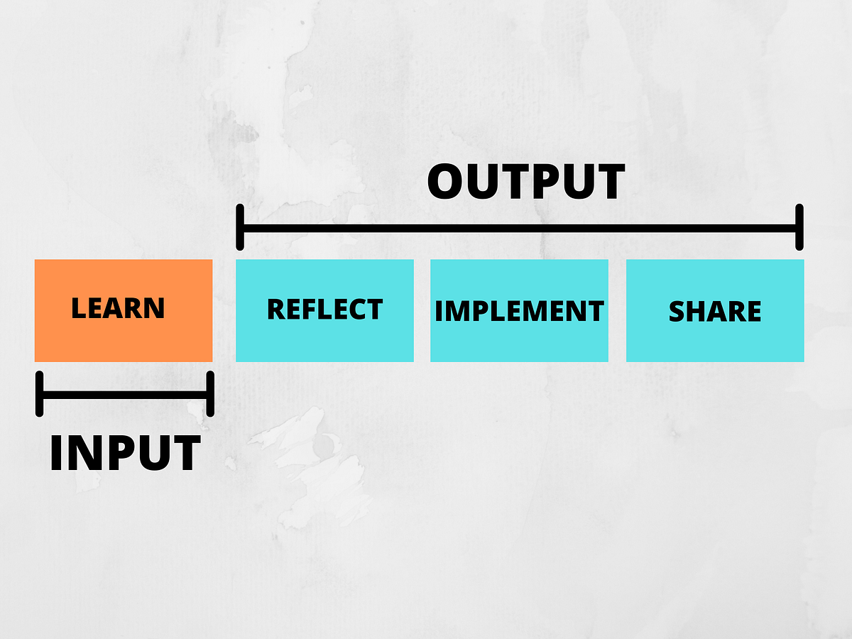 Four Learning Techniques That You Can Apply to Significantly Improve ...