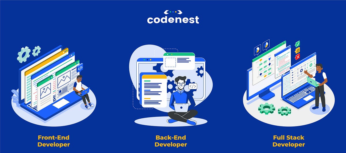 Frontend, Backend, Fullstack: Everything you need to know | by Temidayo Adefioye | CodeNest ...