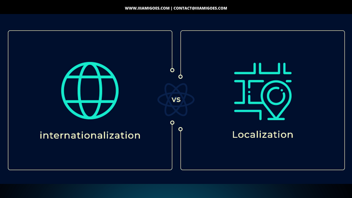 Internationalization and Localization in React. | by III Amigoes | May, 2024 | Medium