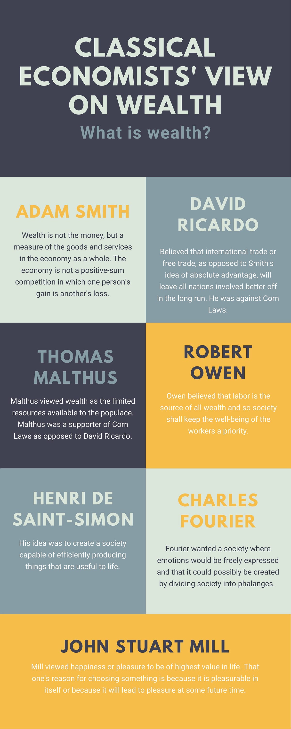 History of Classical Economists. Synthesizing Classical Economic ...