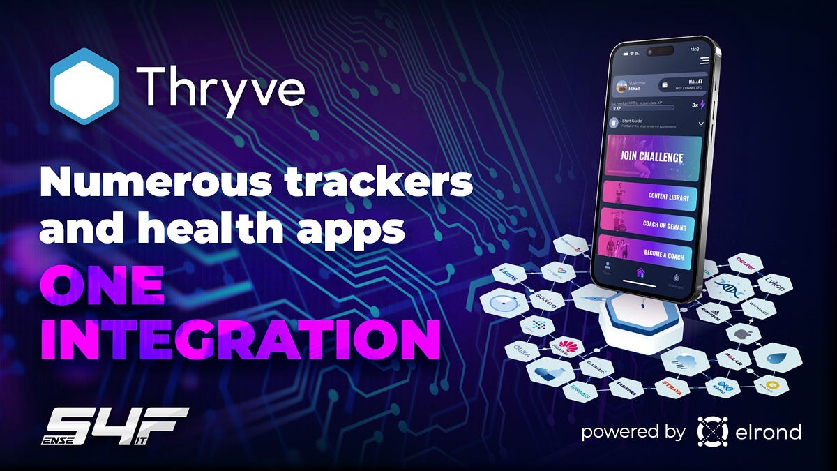What benefits will Sense4FIT’s partnership with Thryve bring to you ...