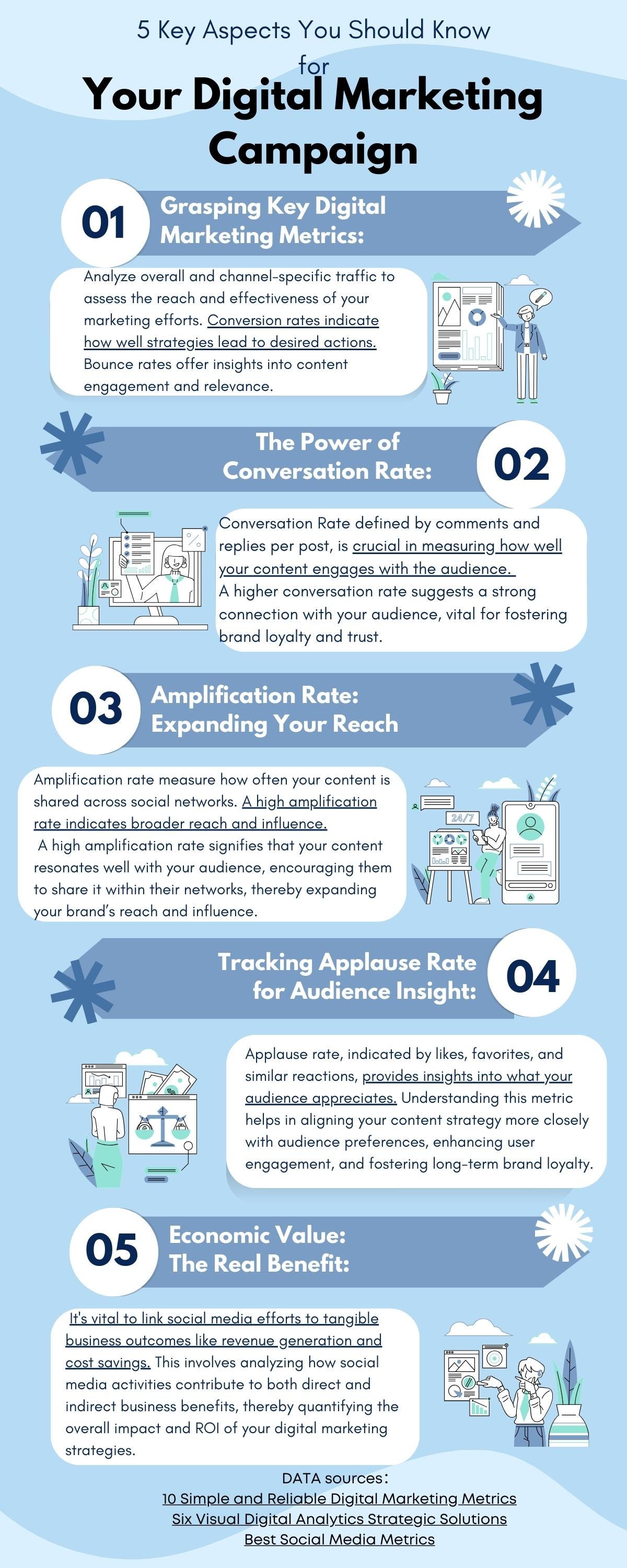 5 Key Aspects You Should Know for Your Digital Marketing Campaign ...
