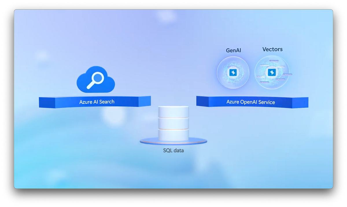 Generative AI powered by your SQL data | by Mechanics Team | Medium